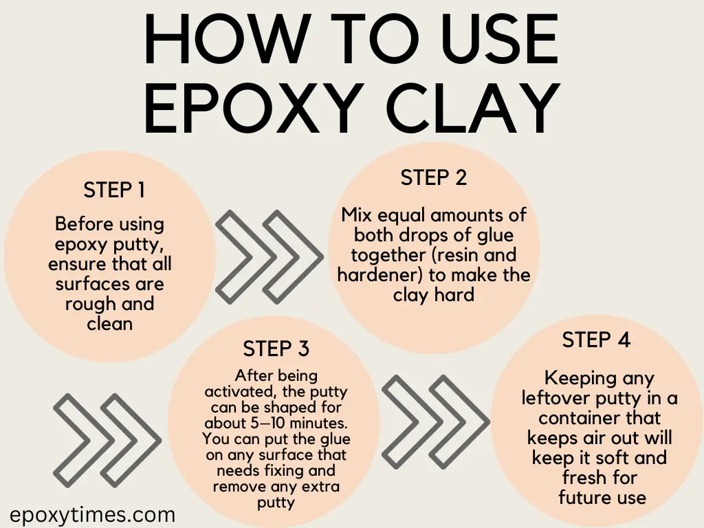 Epoxy Clay: Ultimate guide & Top 3 Products