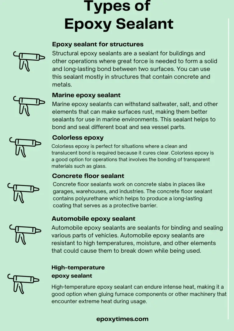 Epoxy Sealing: Complete Guide & 5 Recommended Epoxy Sealants